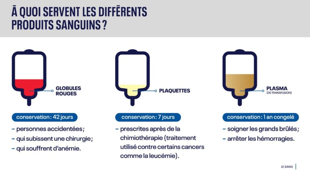 Semaine nationale du don de sang : un geste simple, une portée vitale ...